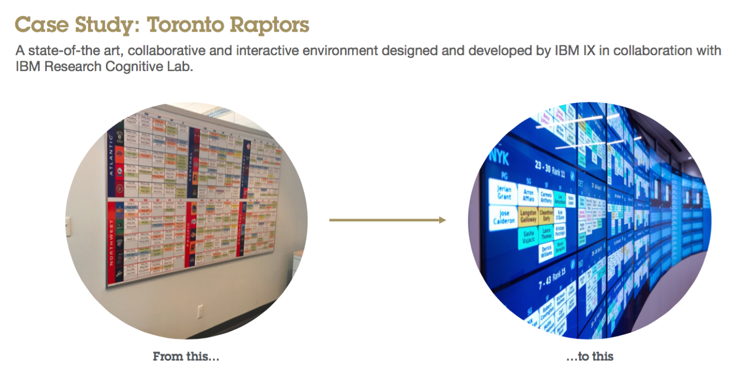 How the Toronto Raptors Embraced AI to Become NBA Champions – Jeremy Waite
