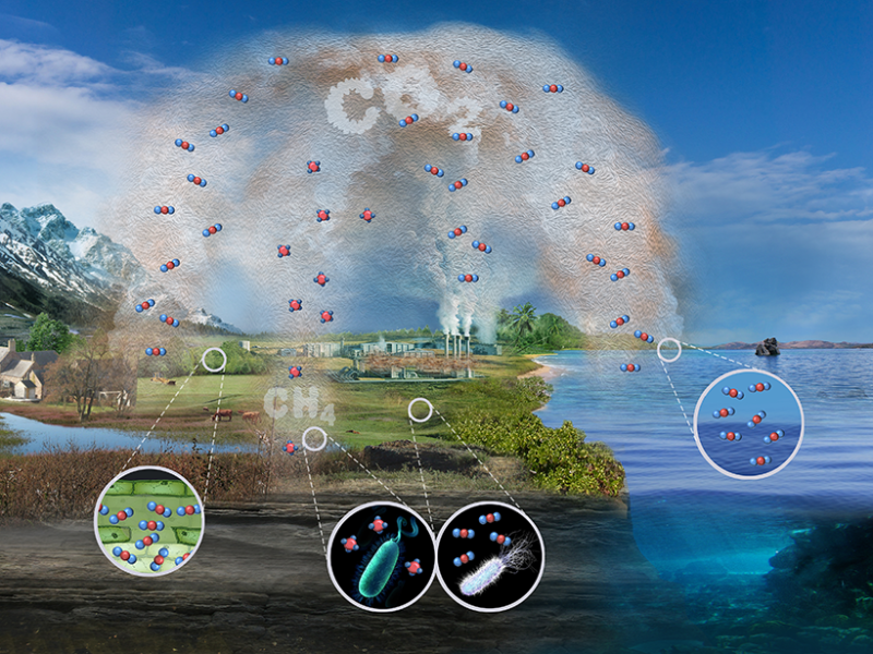 A Few Simple Graphics About CO2 – Jeremy Waite