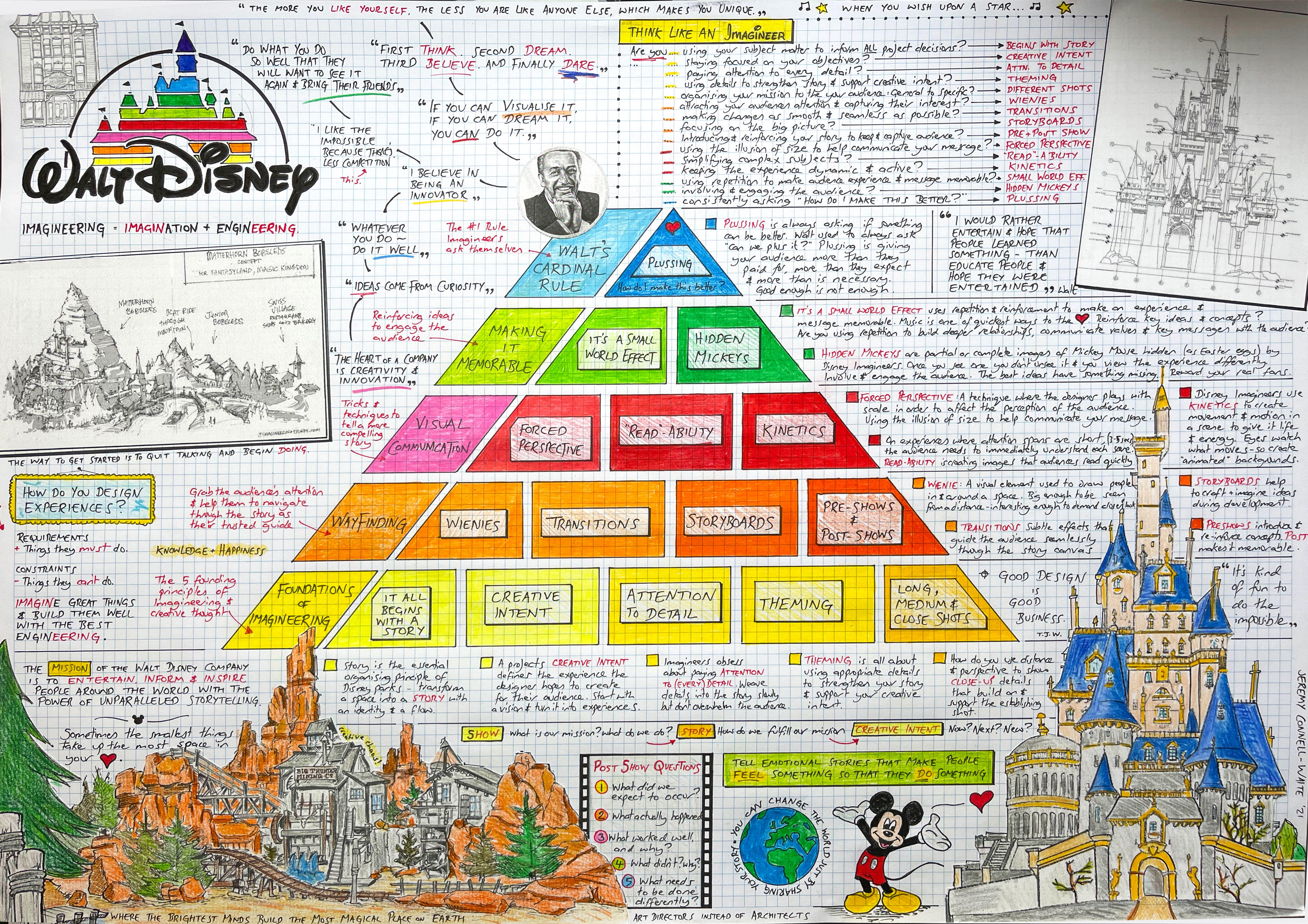 Imagineering – Jeremy Waite